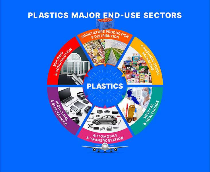 Plastics in Your Life: Versatile Solutions for Modern Living | FPNP India